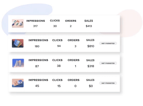 Optimizing your Fiverr ad: Performance review – Fiverr Help Center