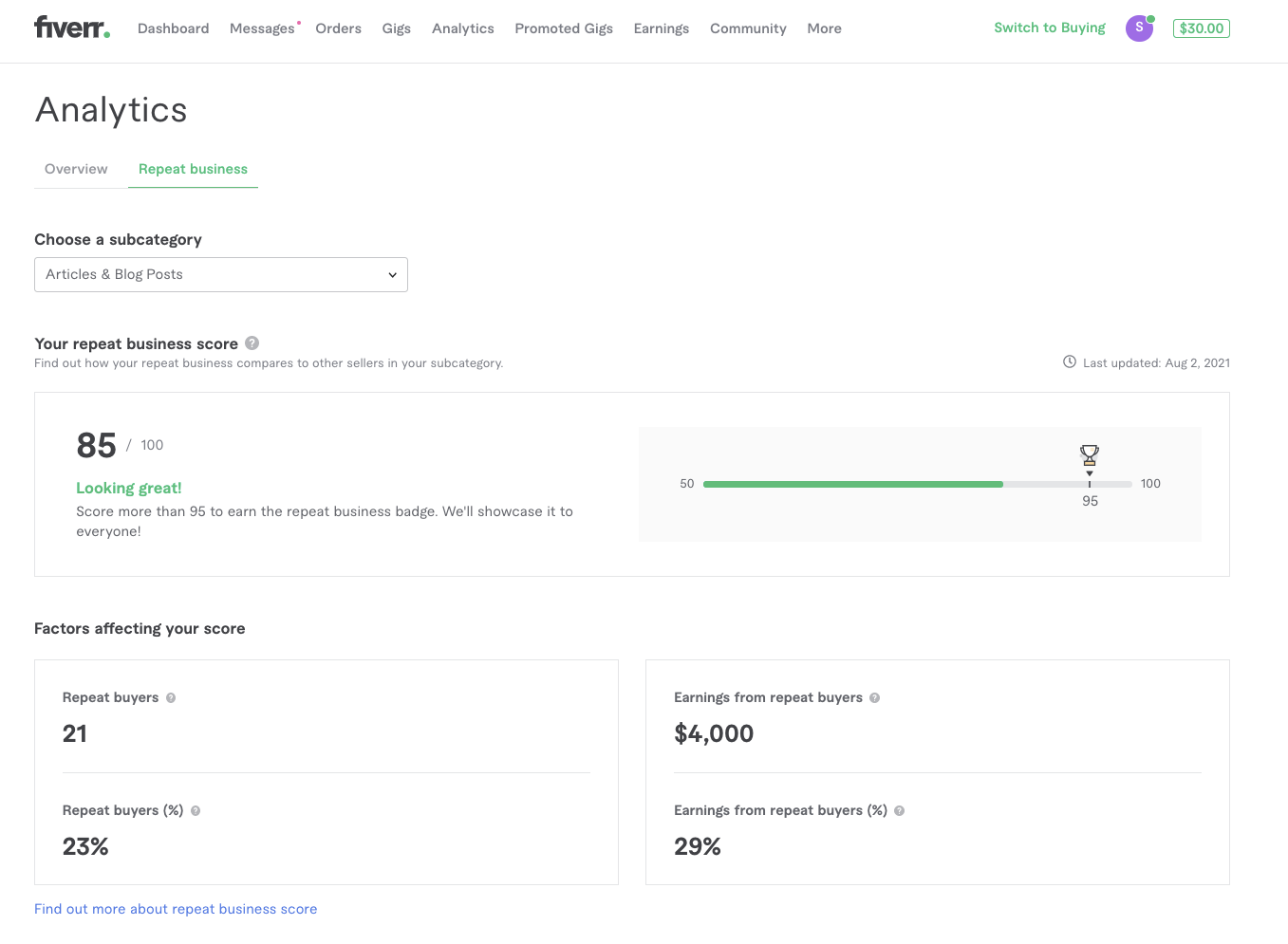 Repeat business score – Fiverr Help Center